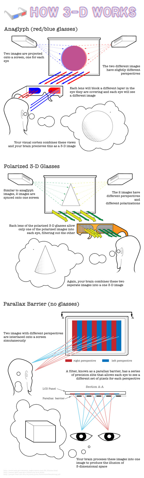 How 3D Works: A Simple Picture Guide