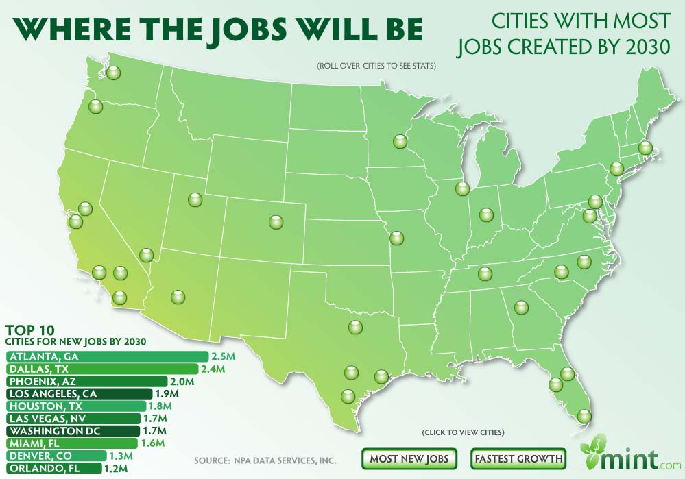 Where the Jobs Will Be