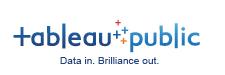 Tableau Public announces Amazing Results