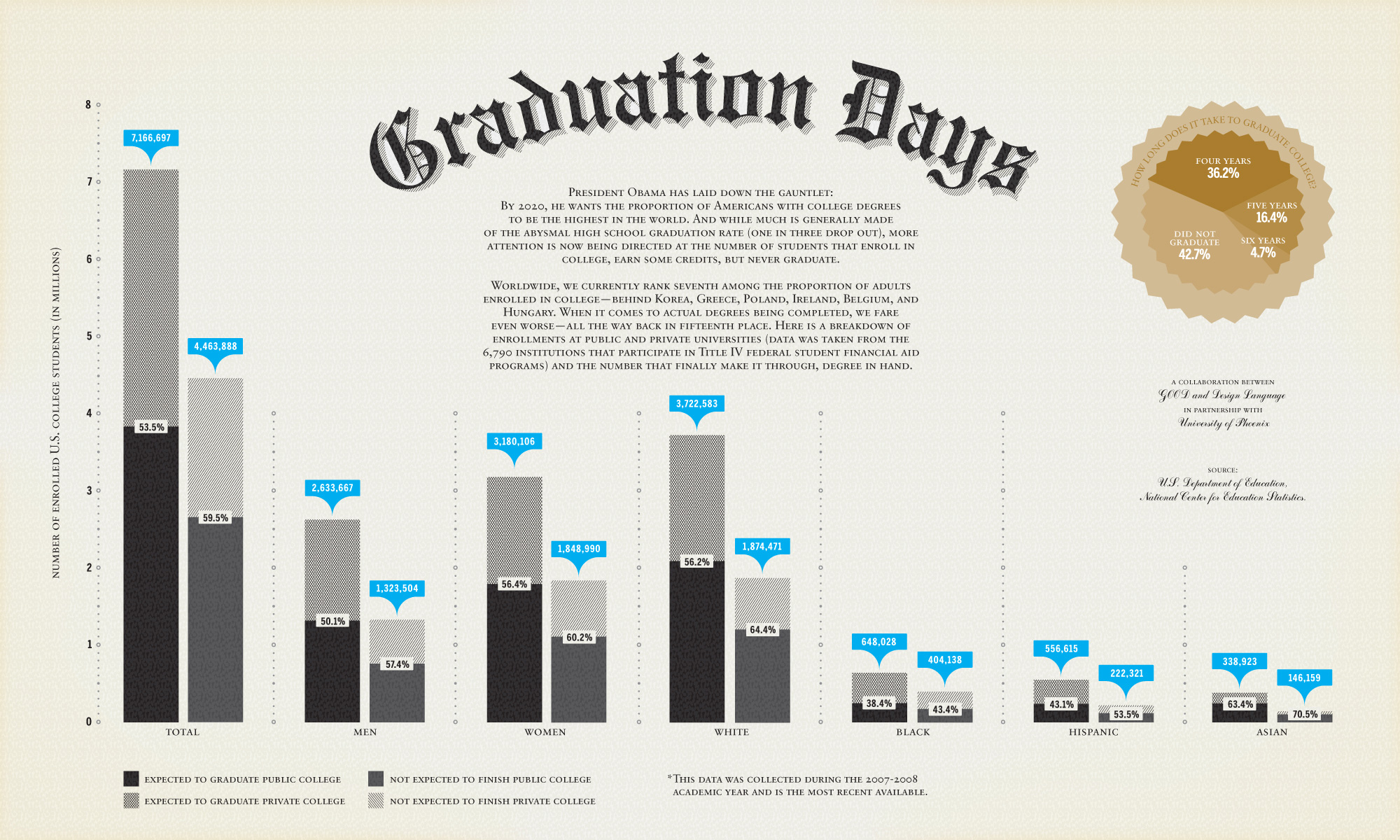 The Chalk Board: Graduation Days