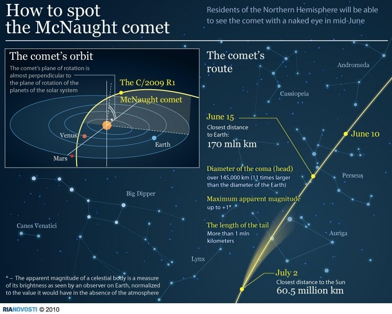 How to spot the McNaught comet