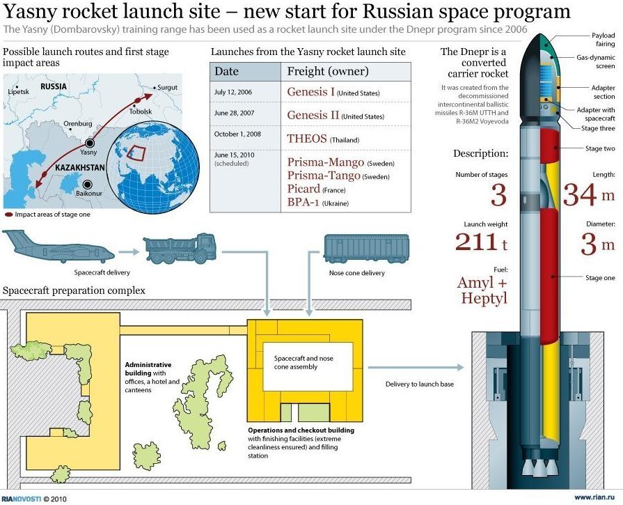 Yasny rocket launch site – new start for Russian space program