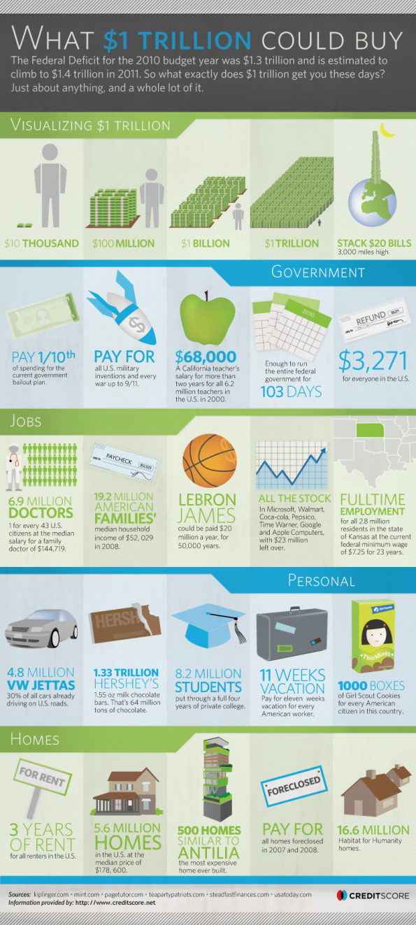 How Big Is A Trillion Dollars In Singles A Comparison