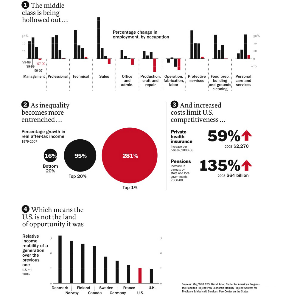 Daily Viz from Visual Loop – 17/11/2010