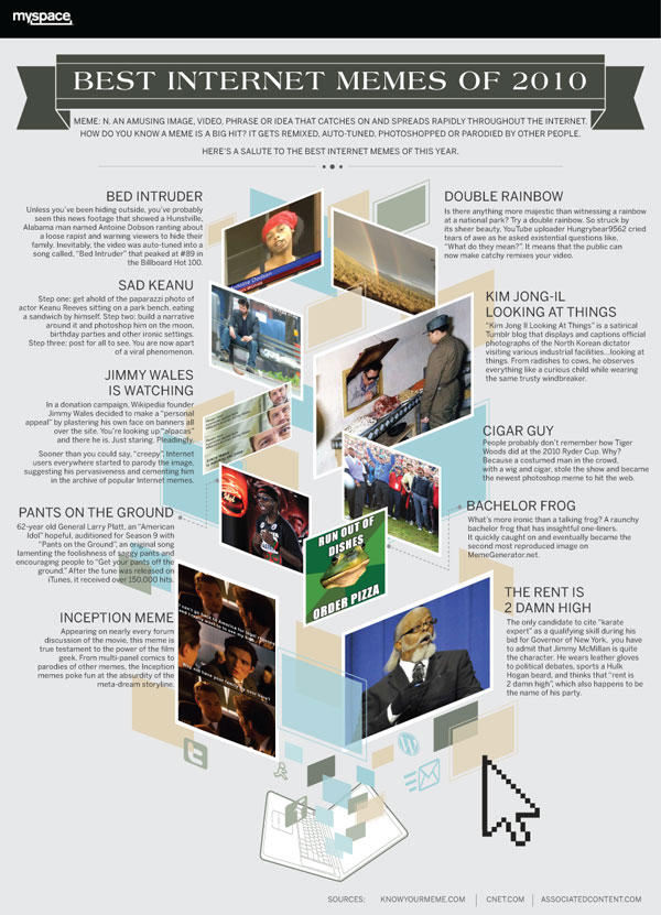 Daily Viz from Visual Loop – 23/12/2010