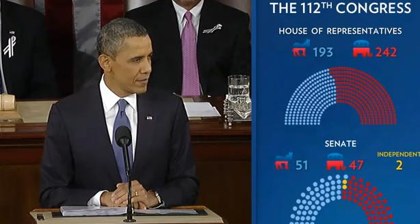 The 2011 State of the Union Infographically Enhanced