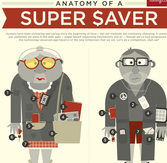 Infographic: Anatomy of a Super Saver