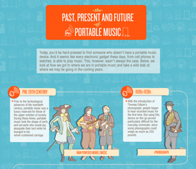 The Past, Present and Future of Portable Music