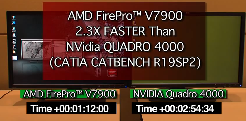 AMD FirePro V7900 and NVidia Quadro 4000 in CATIA