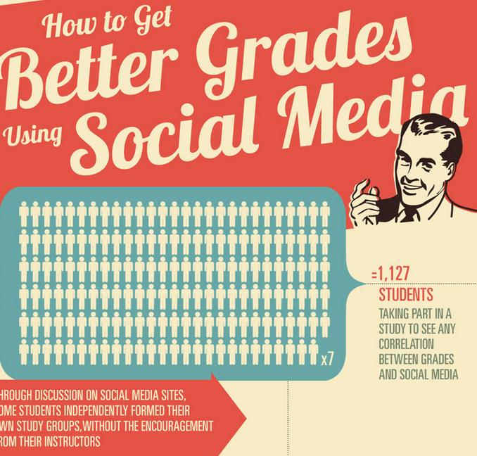 Infographic: How to Get Better Grades Using Social Media