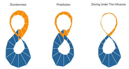 Visualizing Time with the Infinity Hour Chart