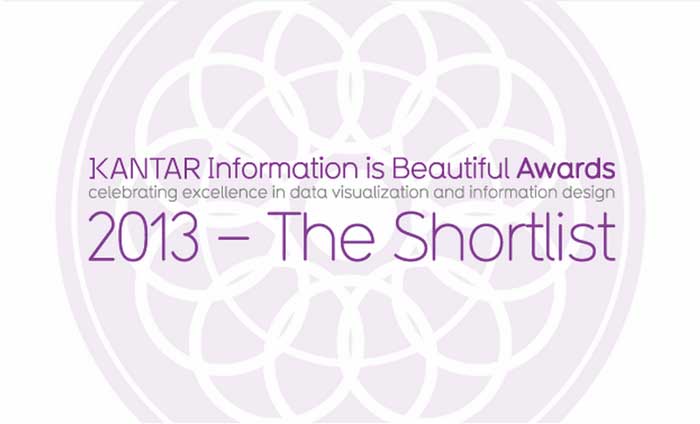 2013 Kantar Information is Beautiful Awards shortlist announced